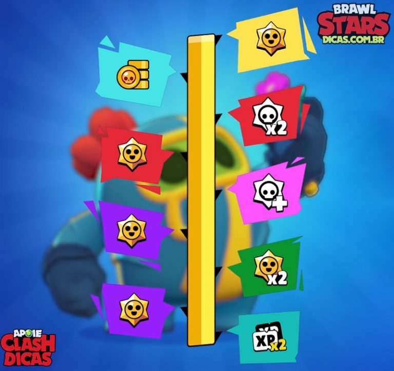 Evento #BrawlTogether valendo 5 Milhões de Gemas - Descubra tudo sobre ...