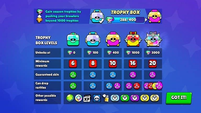 Sneak Peek: Reformulação dos Troféus da Temporada está Chegando ...