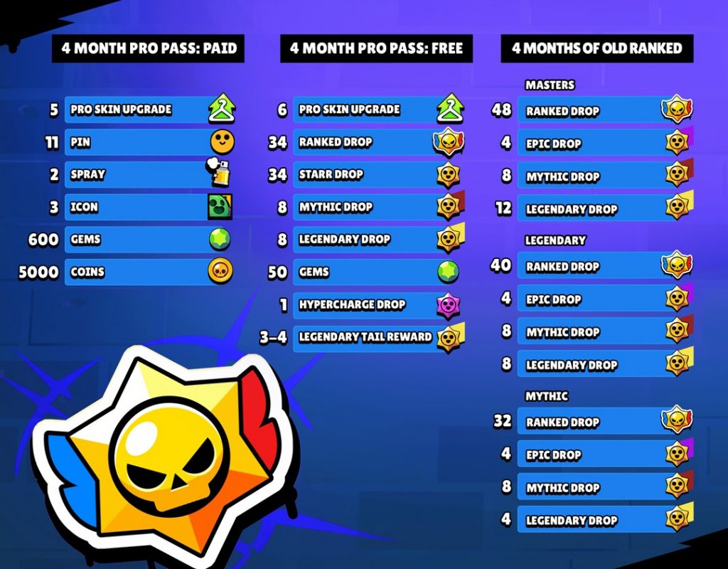 Novo Ranqueado 2.0 Revelado: 🎖️ Pro Pass, Raridade de Skins "PRO" e ...